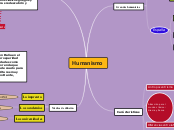 Humanismo - Mind Map
