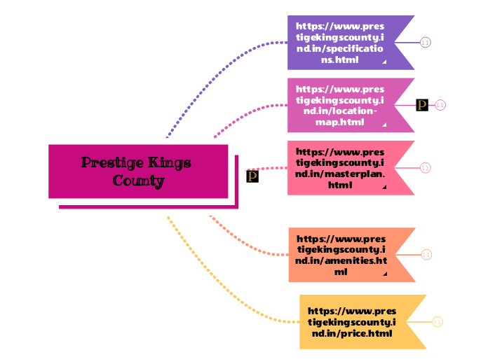 Prestige Kings County - Mind Map