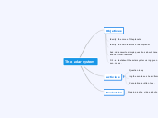 The solar system - Mind Map