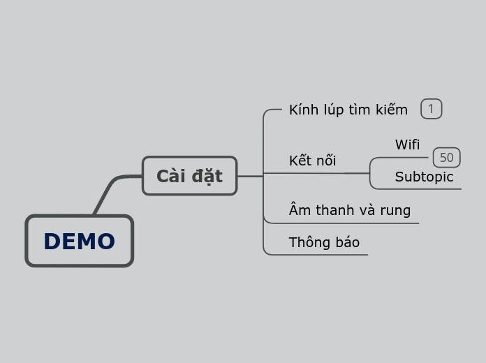 DEMO - Mind Map