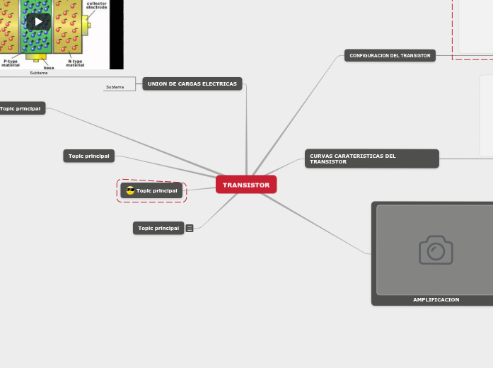 TRANSISTOR - Mind Map