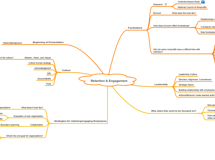 Retention & Engagement - Mind Map