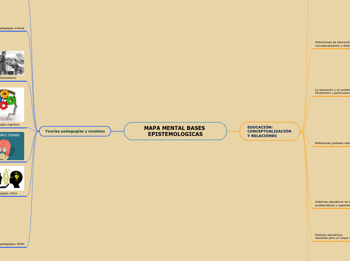 MAPA MENTAL BASES EPISTEMOLOGICAS - Mind Map