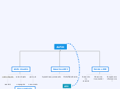 ALFIN - Mind Map