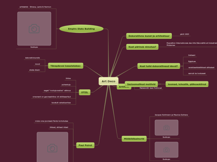 Art Deco - Mind Map