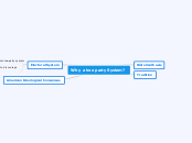 Five Functions of Political Parties - Mind Map