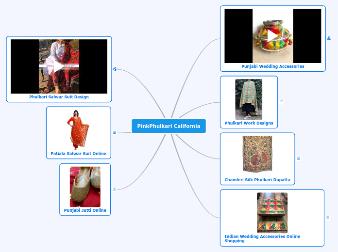 PinkPhulkari California - Mind Map