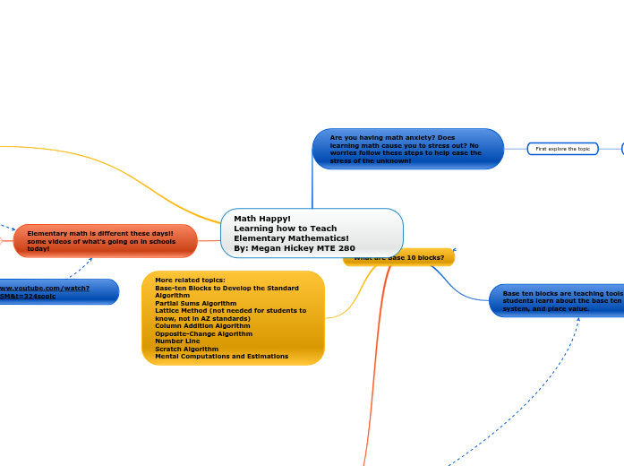 Math Happy! Learning...- Mind Map