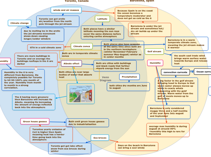 Learning Goal 1 - Mind Map
