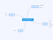 Læringsstiler_daghenningreppesgard - Mind Map
