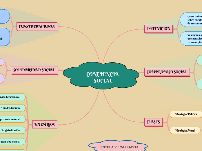 CONCIENCIA SOCIAL - Mind Map