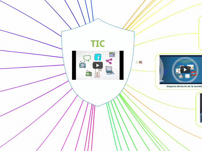 TIC - Mind Map