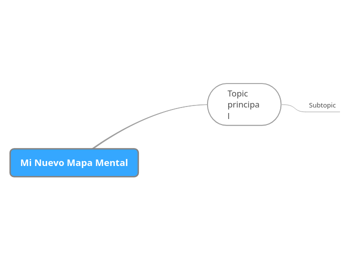 Mi Nuevo Mapa Mental - Mind Map