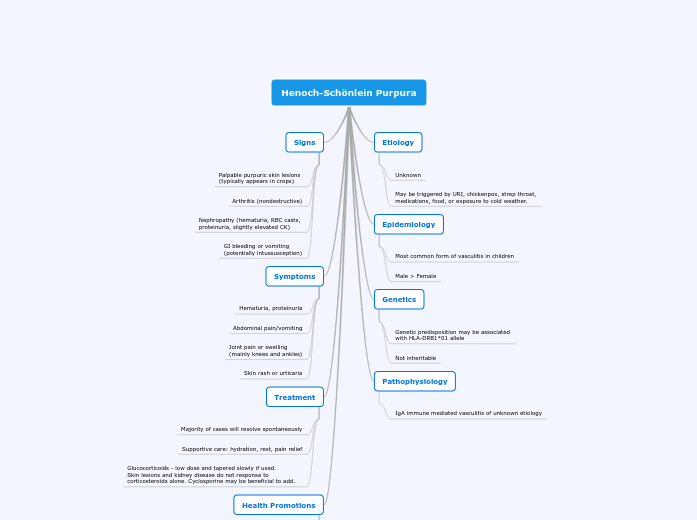 RS HSP mindomo assignment - Mind Map