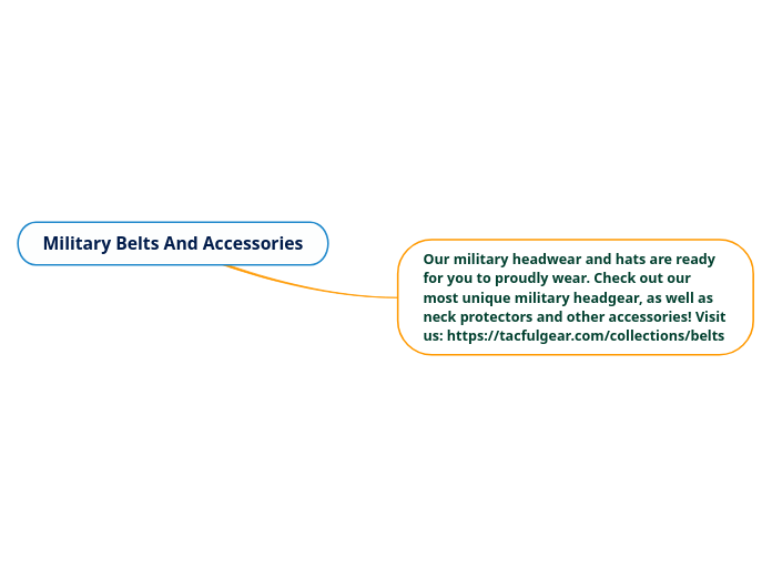 Military Belts And Accessories - Mind Map
