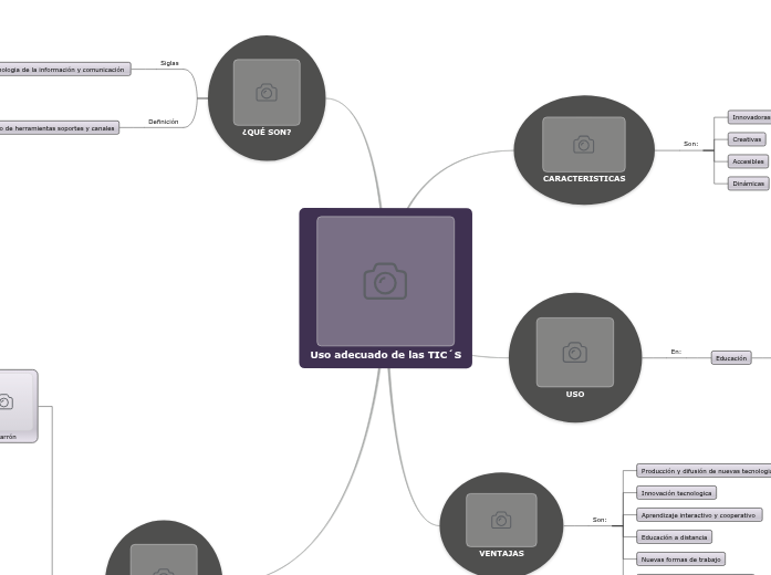Uso adecuado de las TIC´S - Mind Map