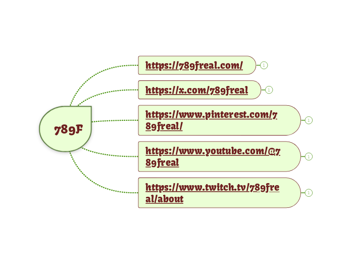 789F | Mapa mental Mindomo