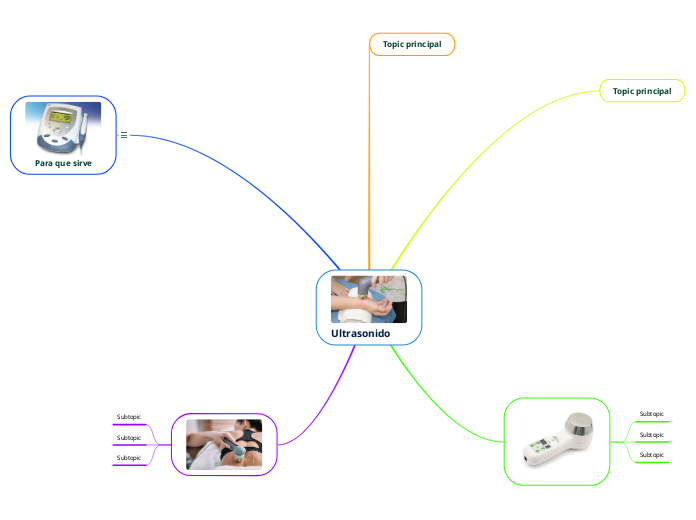 Ultrasonido - Mapa Mental - Amostra