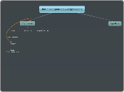 Rational Equations & Expressions - Mind Map