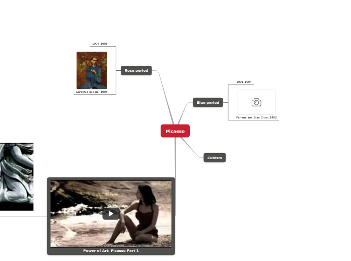 Picasso - Mind Map