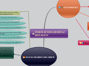 FORMATOS DE IMAGEN - Mind Map