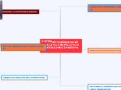 DEBER SEMANA 5 - Mind Map