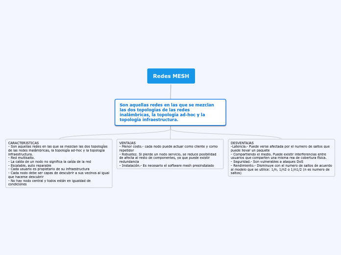 Redes MESH - Mind Map