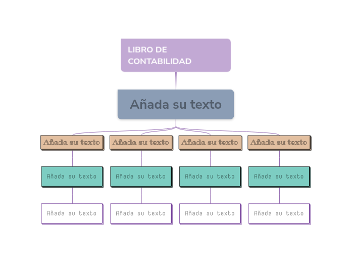 LIBRO DE CONTABILIDAD | Mapa mental Mindomo