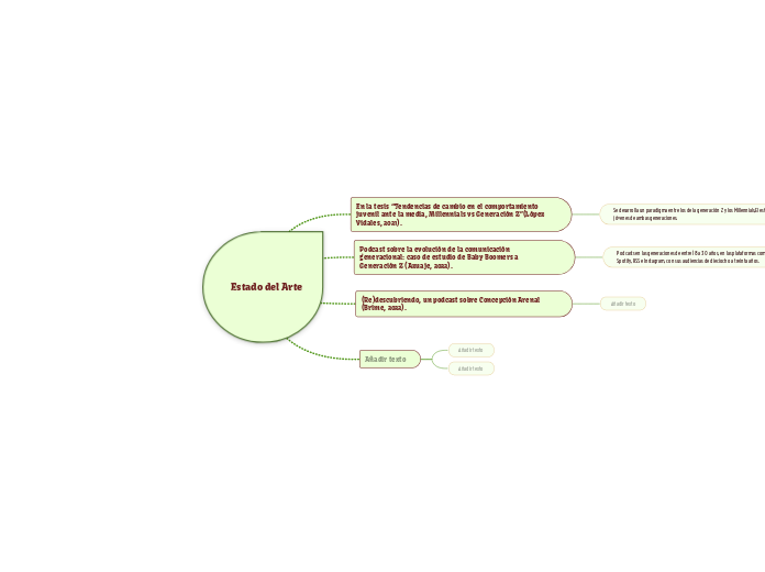 Estado del Arte - Mind Map