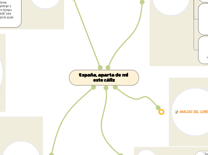 How to write an essay - Mind Map