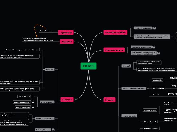 EJE Nº 1 - Mind Map