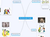 Discriminación Racial - Mind Map