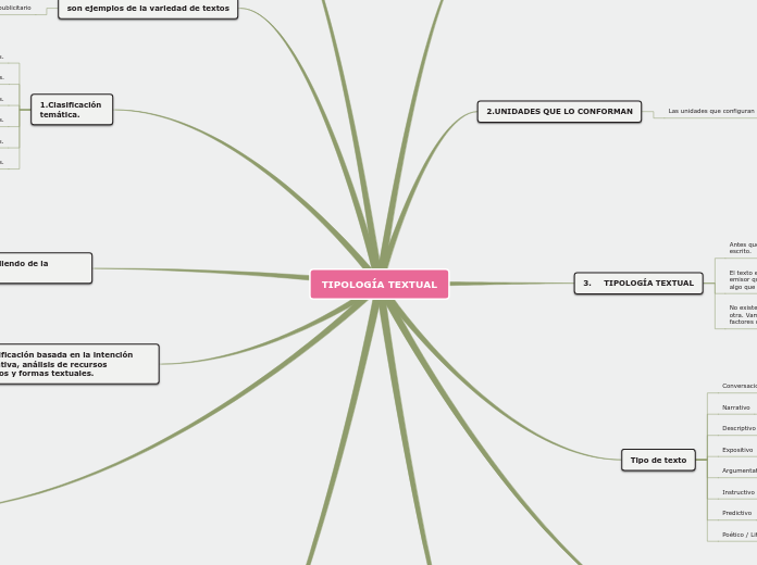TIPOLOGÍA TEXTUAL- chayanne velasquez - Mind Map