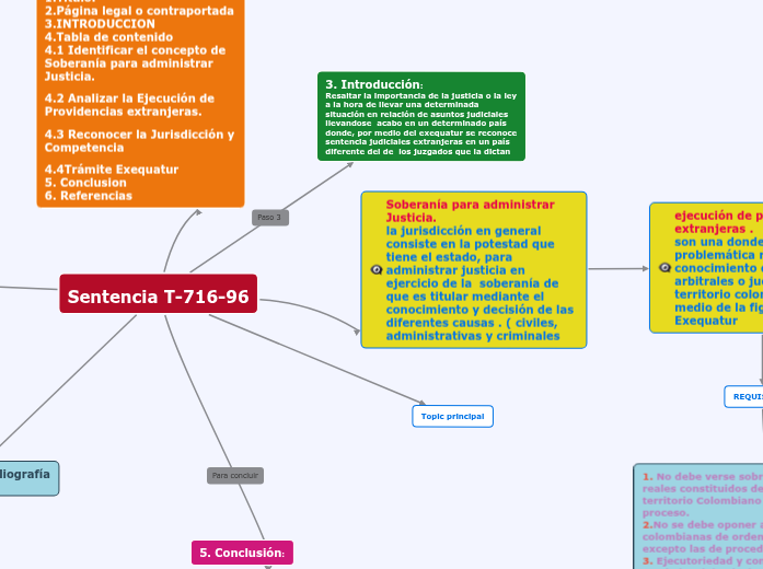 Sentencia T-716-96 - Mind Map