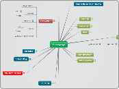 jobs - Mind Map