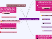 An interesting map - Mind Map