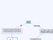 Tipos de buses - Concept Map