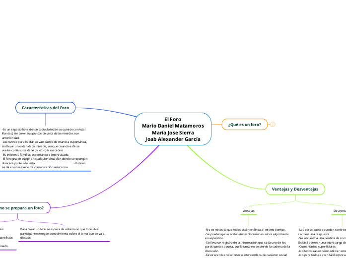 El Foro Mario Daniel Matamoros María Jose ...- Mind Map