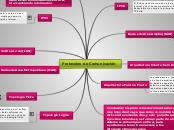 Protocolos de Comunicación - Mind Map