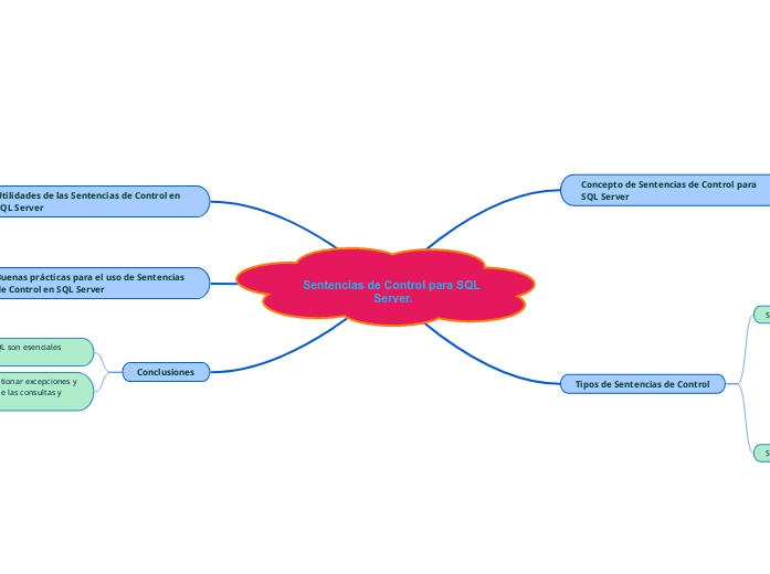 Sentencias de Control para SQL Server. - Mind Map