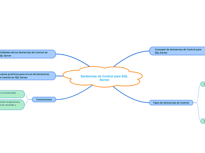Uso De Sentencias Sql En Sql Server Curso De Sql Server Uso De Sentencias Sql En Sql Server Curso De Sql Server