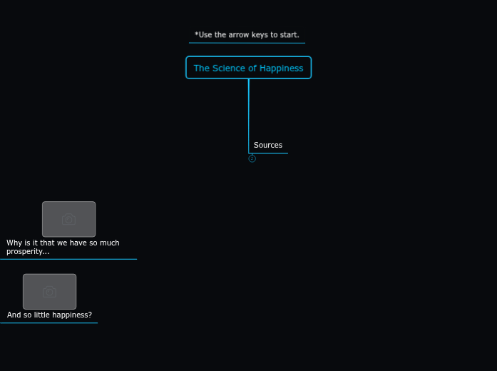 Map | Science of Happiness - Mind Map