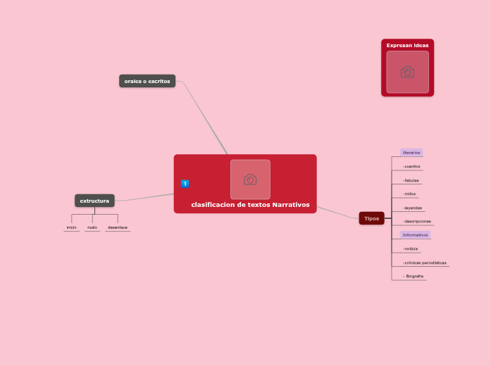 clasificacion de textos - Mind Map