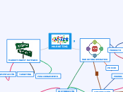 Esquema de Marketing - Mind Map