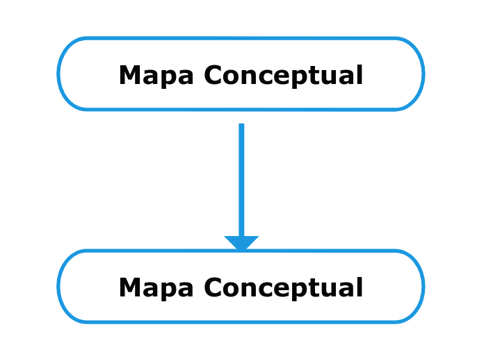 Mapa Conceptual - Mind Map
