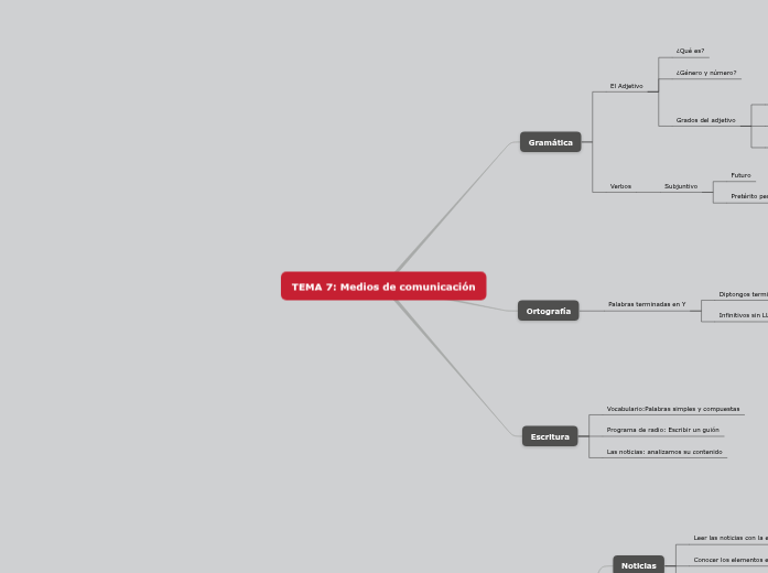 TEMA 7: Medios de comunicación - Mind Map