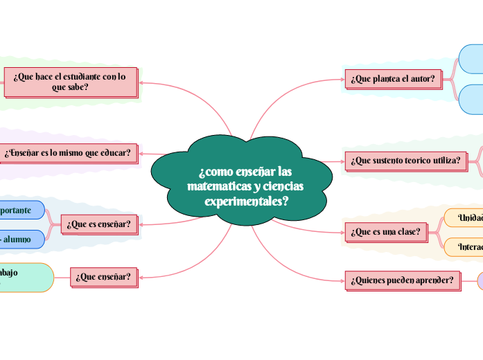 ¿como enseñar las matematicas y ciencias e...- Mind Map