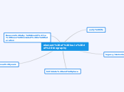 element of louis riel biography - Mind Map