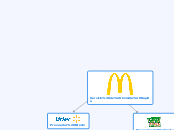 Servicio de Comida Rapida - Concept Map