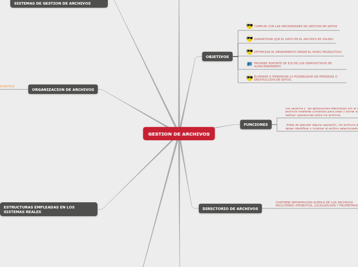 GESTION DE ARCHIVOS - Mind Map